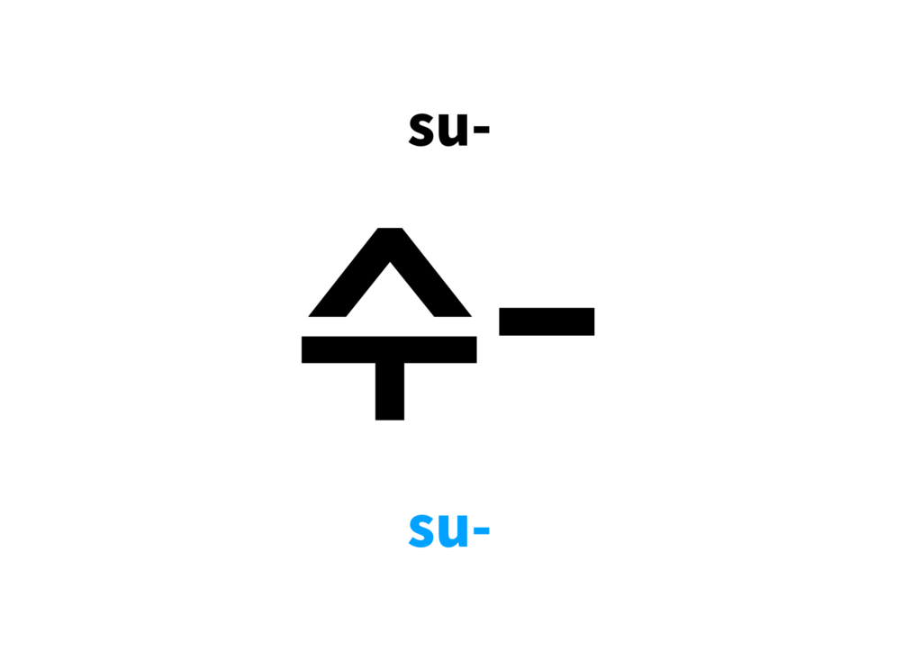 su- in Korean: 수-'s meaning and pronunciation
